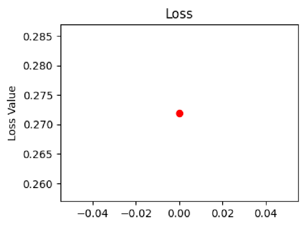 A Friendly Step-by-Step Tutorial on the Vanishing Gradient Problem