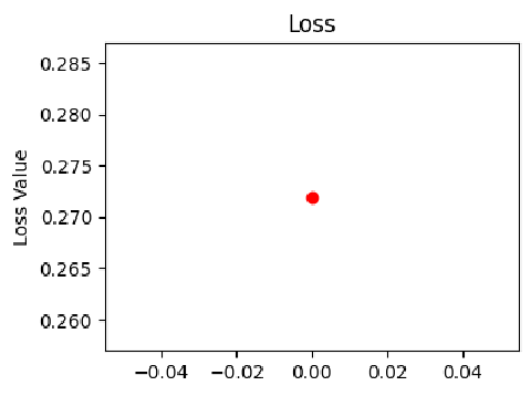 A Friendly Step-by-Step Tutorial on the Vanishing Gradient Problem